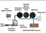 Pitot Static Flight Instruments